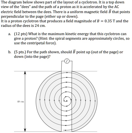 the diagram below shows part of the layout of a cyclotron it is top ...