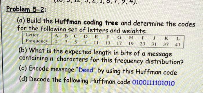 SOLVED: Problem 5-2 (a) Build the Huffman coding tree and determine the codes for the following ...
