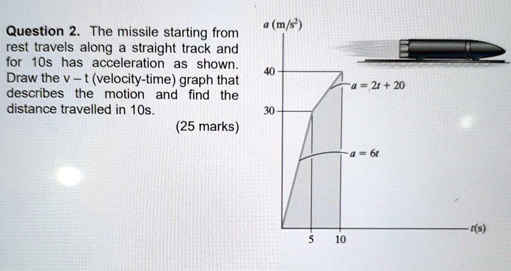 SOLVED: Question 2 The missile starting from rest travels along a straight track and for 10s has ...