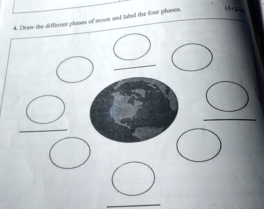 4. Draw the different phases of moon and label the four phases.