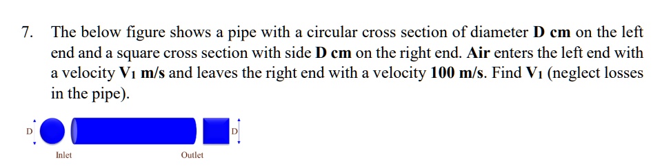 SOLVED: The figure below shows a pipe with a circular cross section of ...