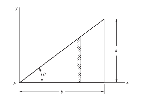 the right triangle shown in fig 248 with vertex p at the origin has ...