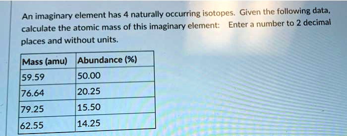 SOLVED: An imaginary element has 4 naturally occurring isotopes. Given ...