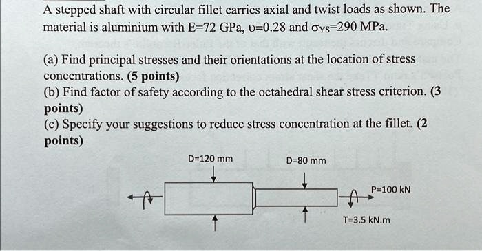 SOLVED: A stepped shaft with circular fillet carries axial and twist ...