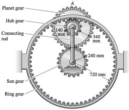 Planet gear Hub gear Connecting rod 140 mm A 340 mm 240 mm Sun gear ...