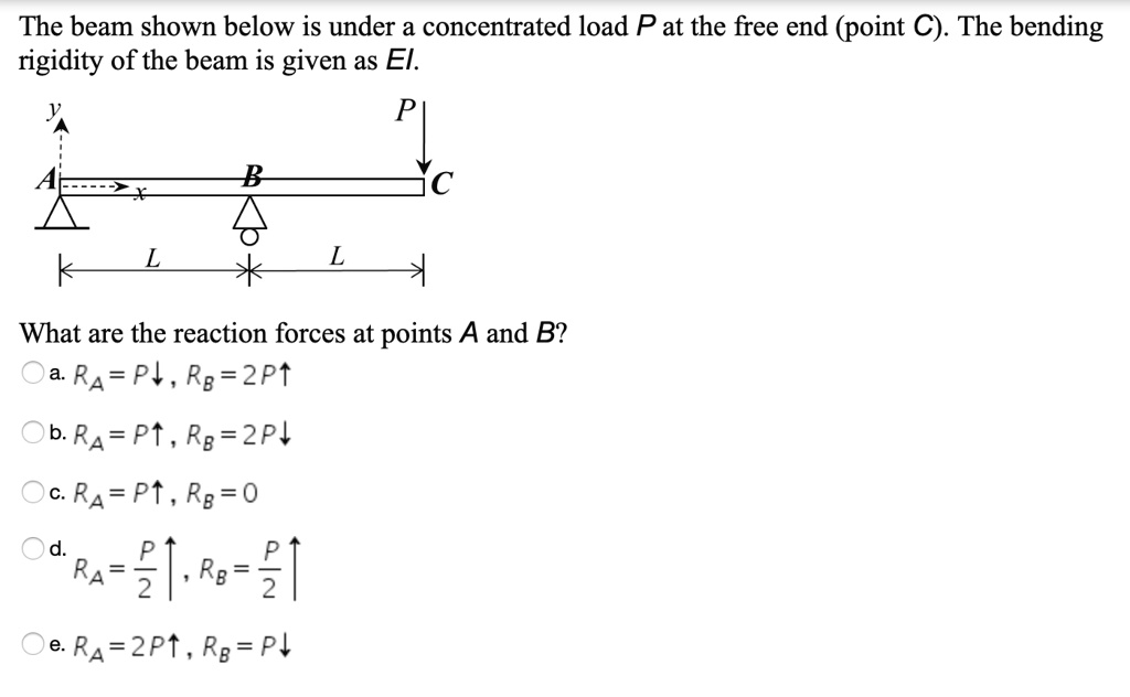 the beam shown below is under a concentrated load p at the free end ...