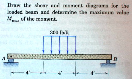 SOLVED: Draw the shear and moment diagrams for the loaded beam and determine the maximum value ...
