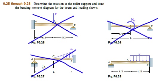 9 25 Through 9 28 Determine The Reaction At The Roller Support And Draw