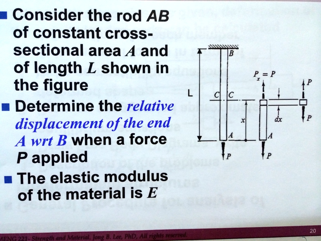 Consider the rod AB of constant cross- sectional area A and of length L shown in the figure ...