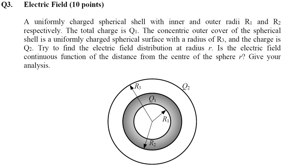 Q3. Electric Field (10 points) A uniformly charged spherical shell with inner and outer radii R1 ...