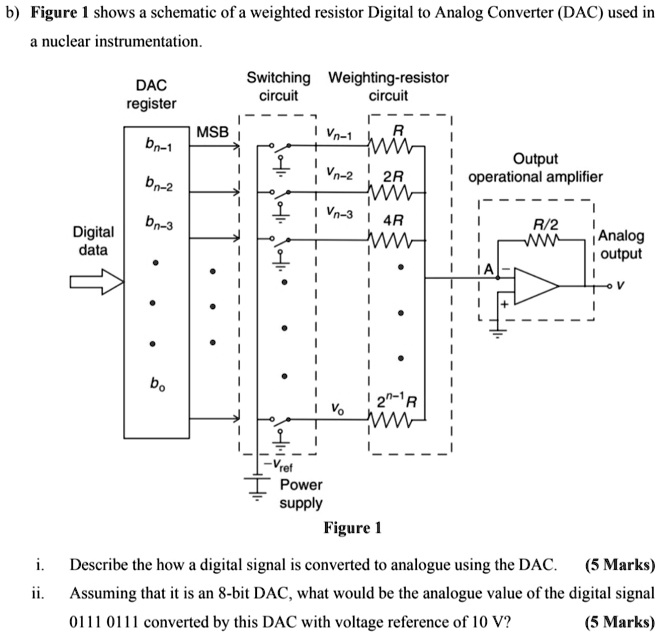 Figure 1 shows a schematic of a weighted resistor Digital to Analog Converter (DAC) used in ...