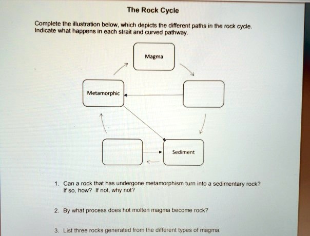 the rock cycle complete the illustration below which depicts the ...