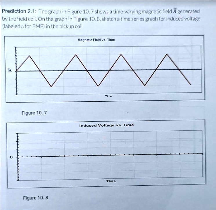 Prediction 2.1: The graph in Figure 10. 7 shows a time-varying magnetic ...