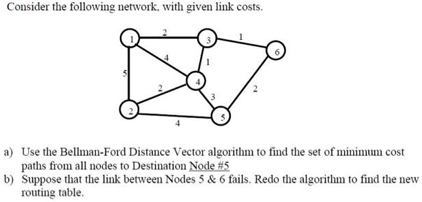 Consider the following network, with given link costs. 2 1 1 3 6 4 1 5 4 2 2 3 2 5 4 a) Use the ...