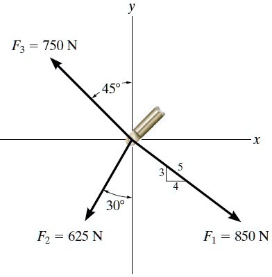 SOLVED: Resolve force F1, F2 and F3 into X and Y components and draw ...