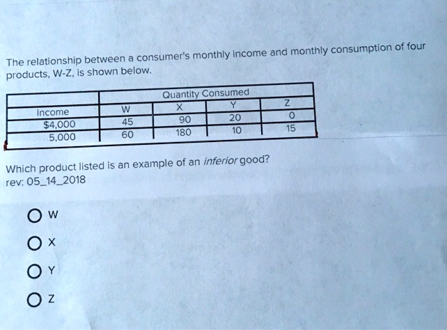 The relationship between a consumer's monthly income and monthly ...