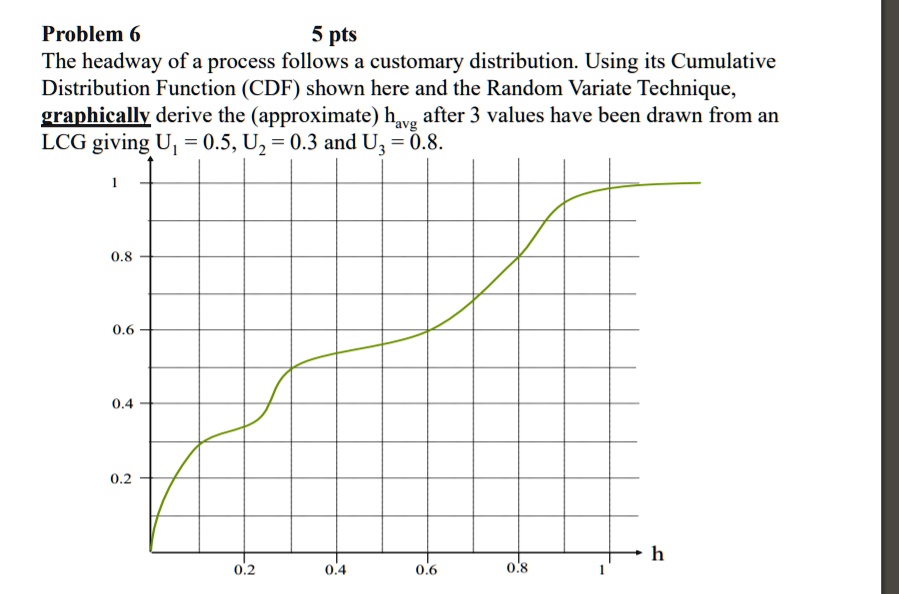 SOLVED: Problem 6 5 pts The headway of a process follows a customary distribution: Using its ...