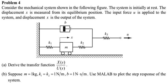 Problem 4 Consider the mechanical system shown in the following figure. The system is initially ...