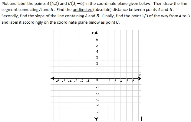 SOLVED: ' Plot and label the points A(4,2) and B(3,-6) in the coordinate plane given below. Then ...