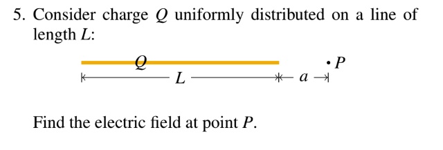 SOLVED: 5. Consider charge Q uniformly distributed on a line of length L: P a - Find the ...