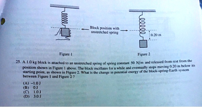SOLVED: A 1.0 kg block is attached to an unstretched spring of spring constant 50 N/m and ...