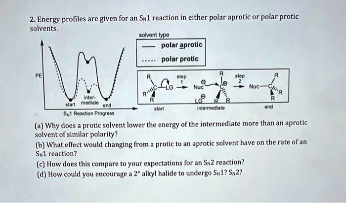 Energy profiles are given for an SN1 reaction in either polar aprotic ...