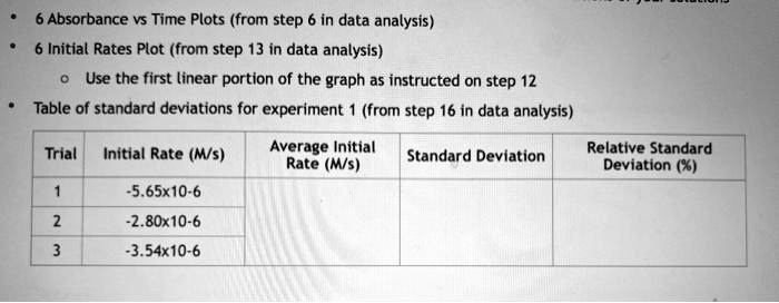 SOLVED:6 Absorbance vs Time Plots (from step 6 in data analysis ...