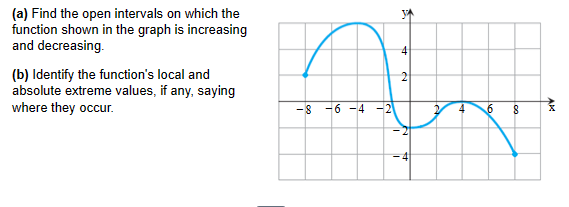 (a) Find the open intervals on which the function shown in the graph is increasing and ...