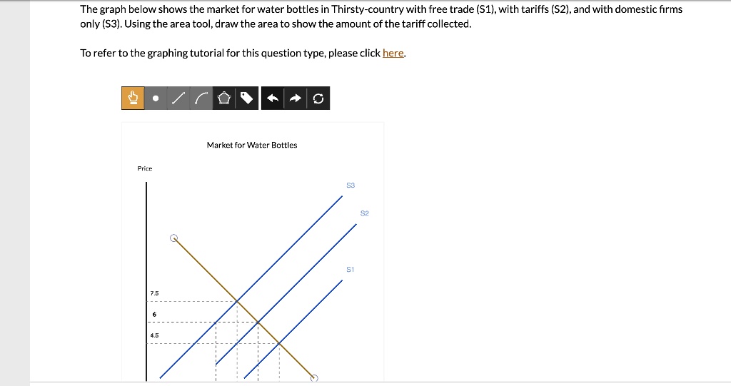 The graph below shows the market for water bottles in Thirsty-country ...