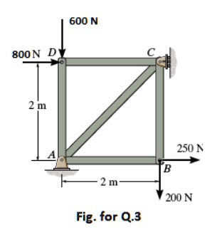 SOLVED: analyze the truss by method of joints. Draw FBD for joint ...