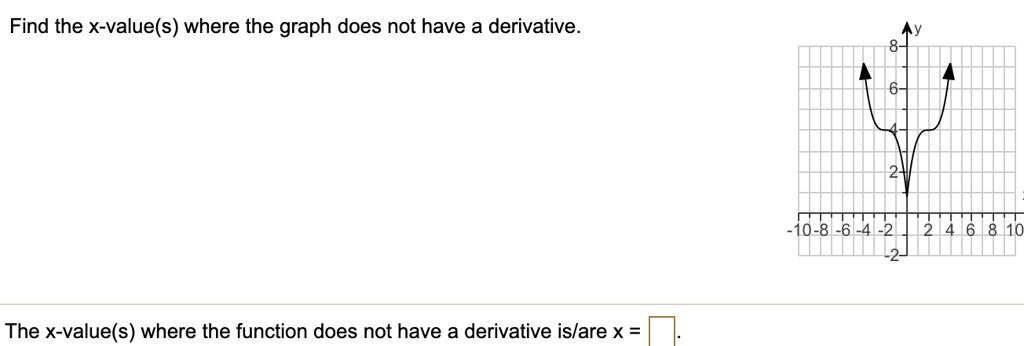 find the x values where the graph does not have a derivative 10 the x values where the function ...