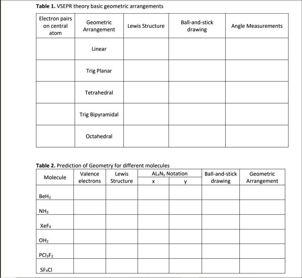 SOLVED: Table 1. VSEPR theory basic geometric arrangements Electron ...