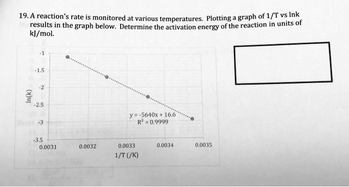 19. A reaction's rate is monitored at various temperatures. Plotting a graph of 1/T vs ln k ...