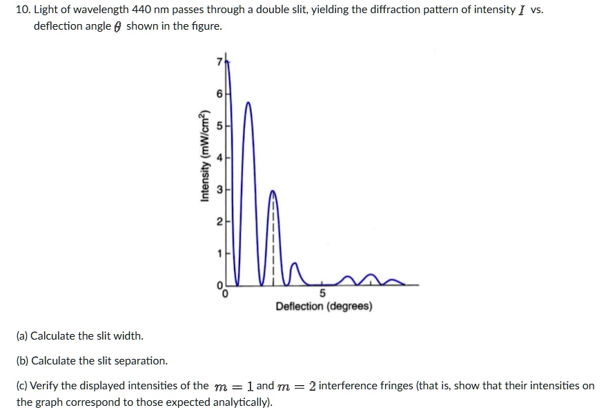 10 light of wavelength 440 nm passes through double slit yielding the ...