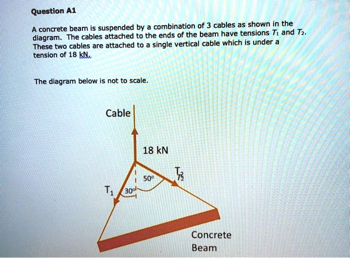 question a1 concrete beam is suspended by a combination of 3 cables as ...