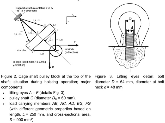 Support structure of lifting eye A (45°to x-direction) E,S,1.2L D L/3 F ...