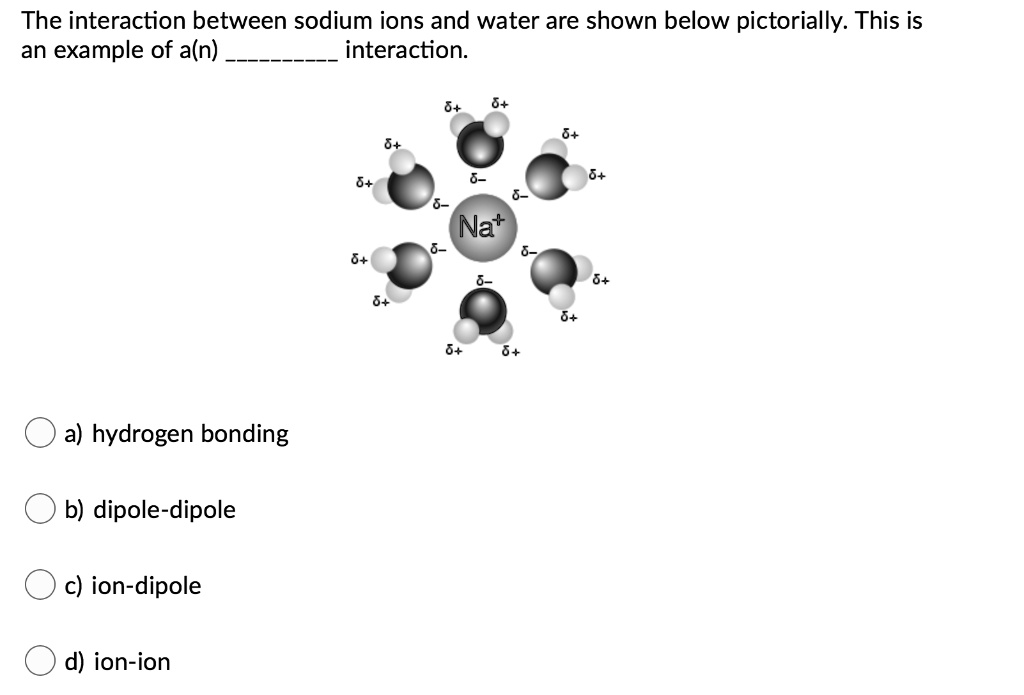 The interaction between sodium ions and water are shown below ...