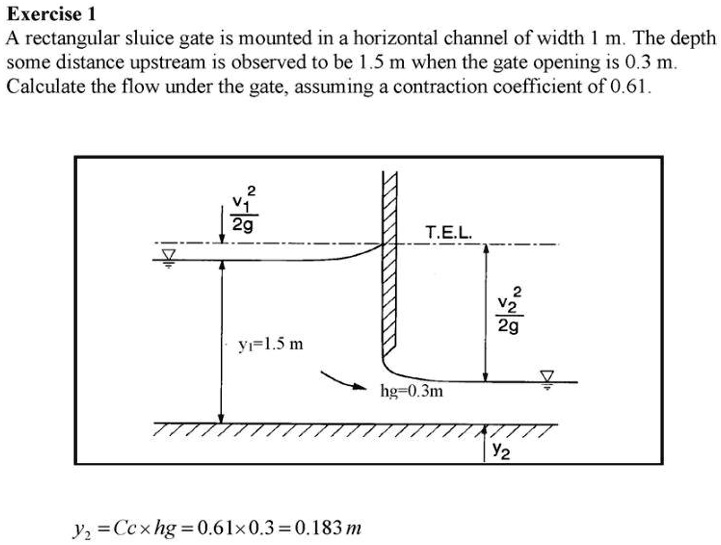 Explanation needed... Exercise 1: A rectangular sluice gate is mounted ...