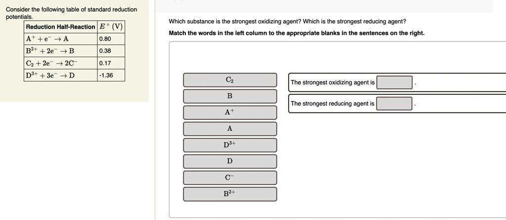 Consider the following table of standard reduction potentials ...