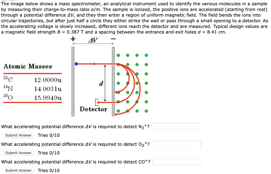 The image below shows a mass spectrometer an analytical...