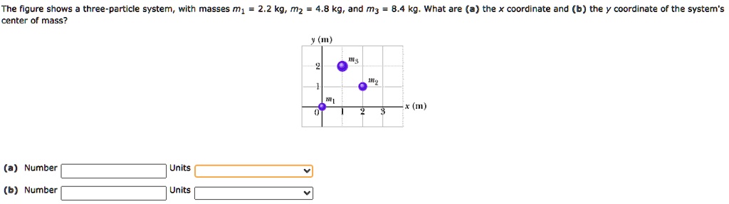 SOLVED: The figure shows three-particle system with masses m1 2.2 kg, m2 4.8 k9 and m3 8.4 kg ...