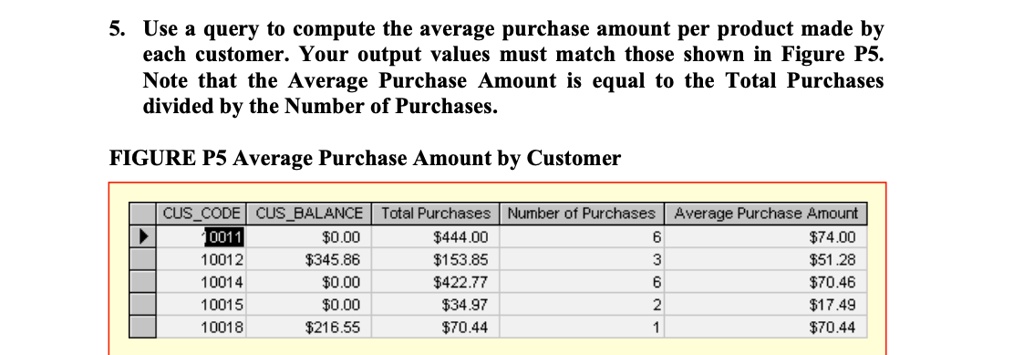 5. Use a query to compute the average purchase amount per product made ...
