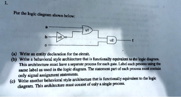 SOLVED: 1. For the logic diagram shown below: Write an entity declaration for the circuit b ...