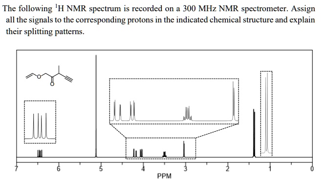 SOLVED: The following 'H NMR spectrum is recorded on 300 MHz NMR spectrometer: Assign all the ...