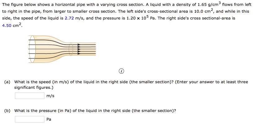 the figure below shows horizontal pipe with varying cross section ...