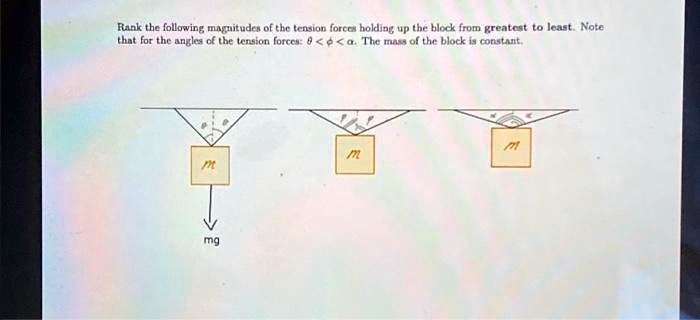 Rank the following magnitudes of the tension forces holding up the ...