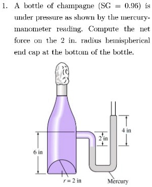 How is the force from pressure calculated in this problem...
