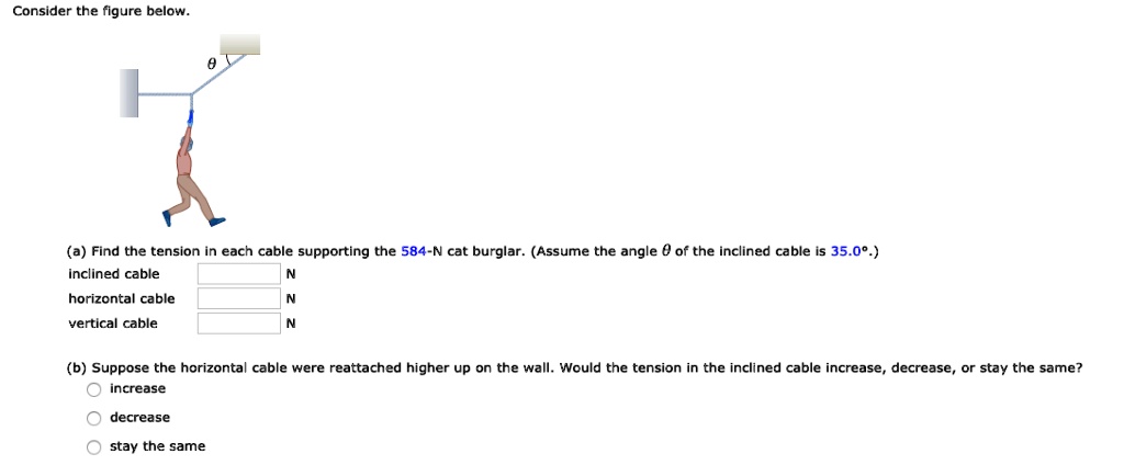 SOLVED: Consider the figure below: (a) Find the tension in each cable supporting the 584-N cat ...