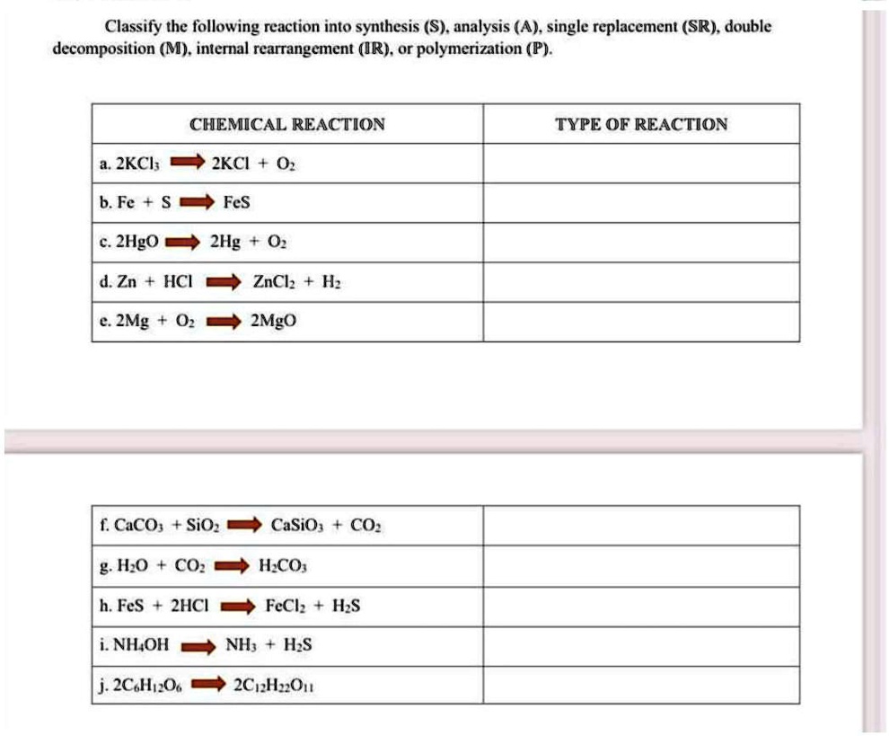 SOLVED: Text: Classify the following reaction into synthesis (S ...