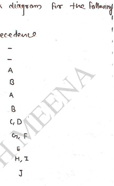 SOLVED: Draw the network diagram for following set of activities